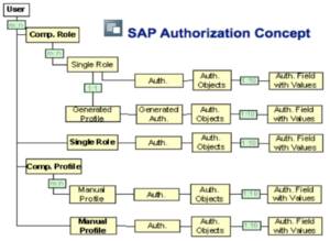 11 SAP TCODES that all auditors should know - Part 9