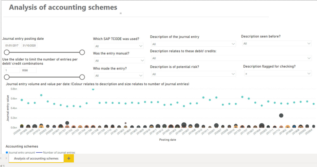 Analysis of accounting schemes