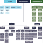 Understanding Fraud Tree
